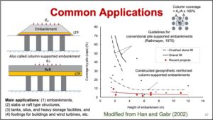 Rigid Inclusions: Ground Improvement Techniques | Subsurface Constructors
